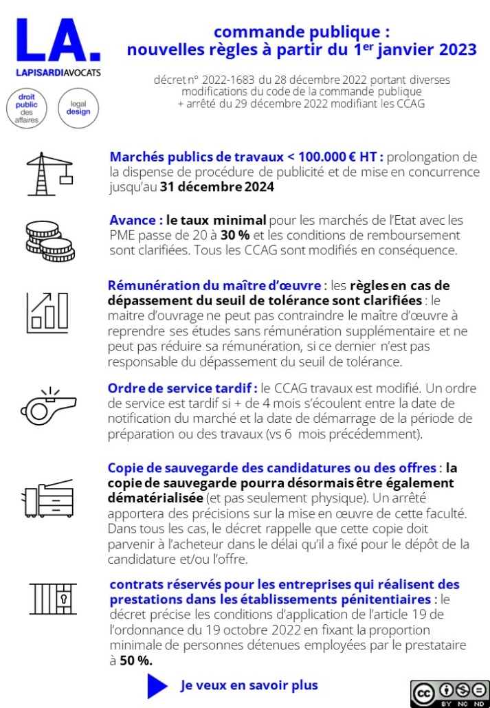 Commande publique : nouvelles règles à partir du 1er janvier 2023 - Lapisardi Avocats