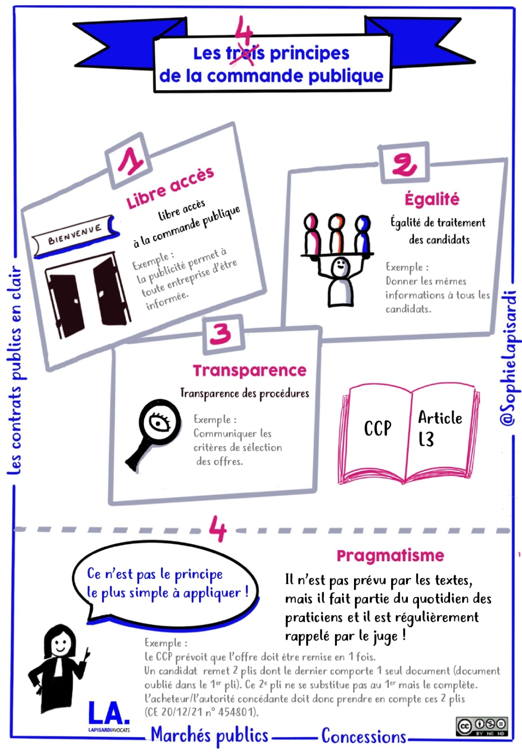 Les 4 principes de la commande publique - Lapisardi Avocats